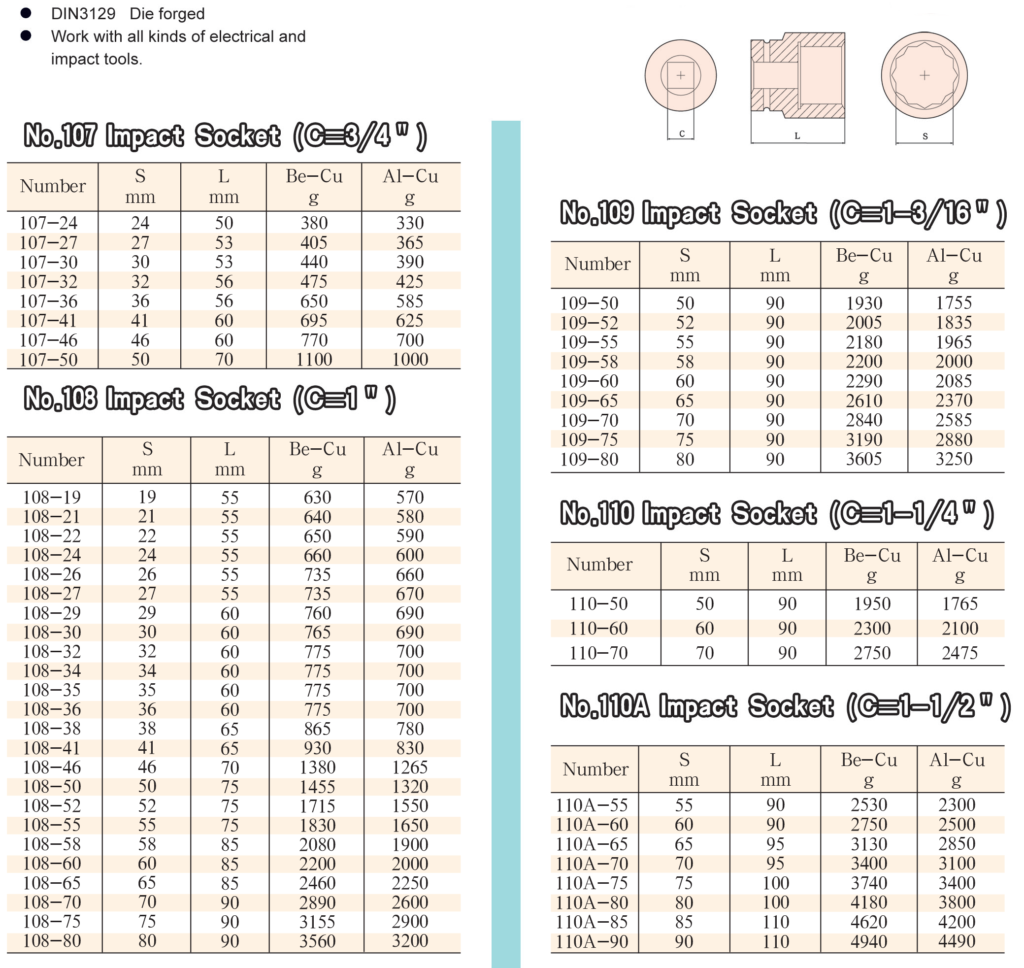Beryllium Copper Impact Socket Sizing Chart - Zapworx