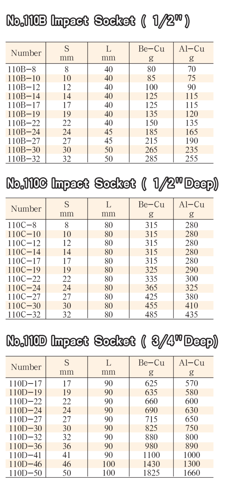 Beryllium Copper Impact Socket Sizing Chart - Zapworx