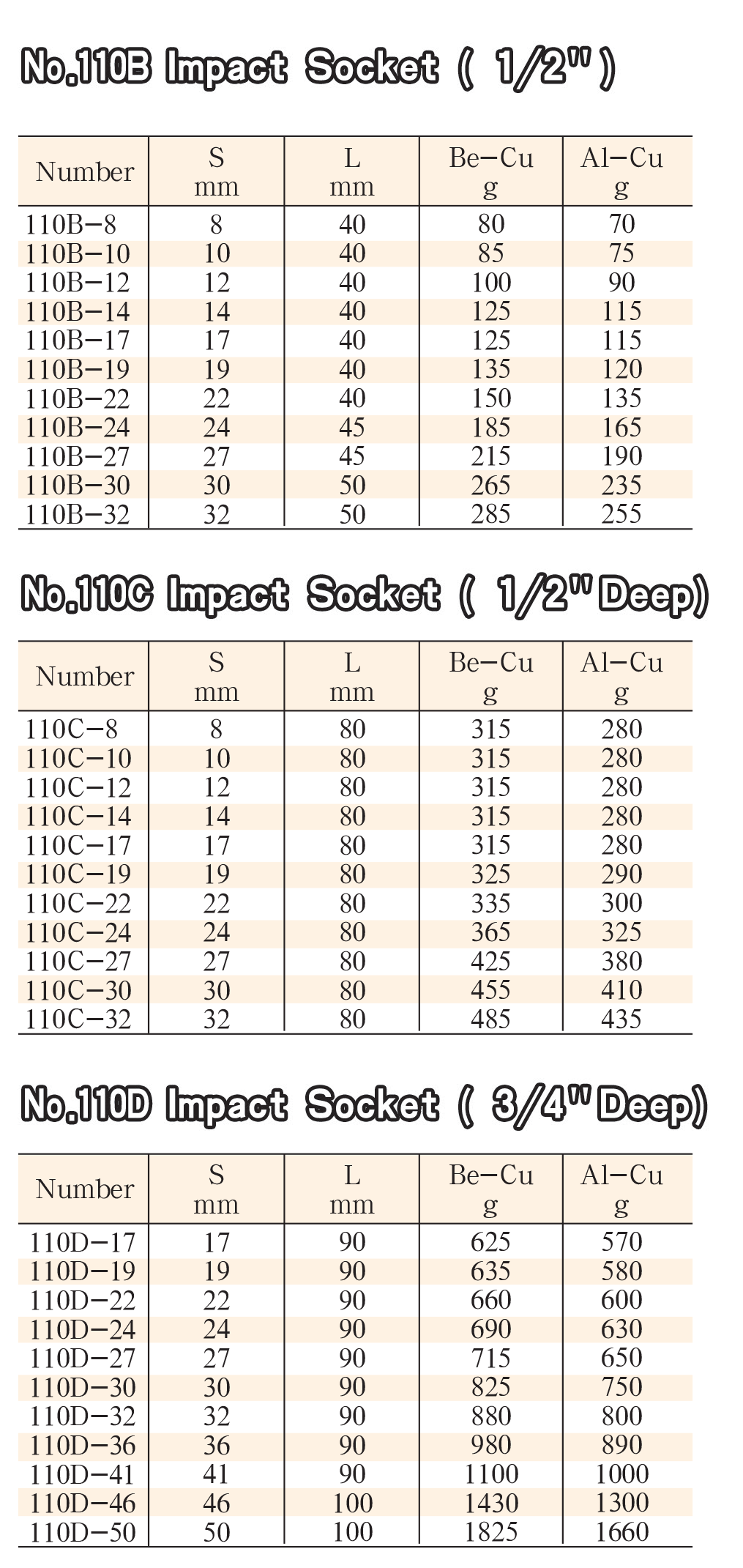 Beryllium Copper Impact Socket Sizing Chart - Zapworx